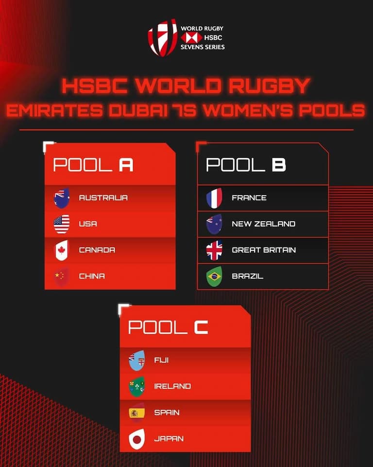 Emirates Dubai 7s 2022 Pools Rugbyasia247